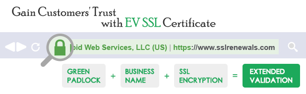 How to Build Customer Trust with EV SSL Certificate